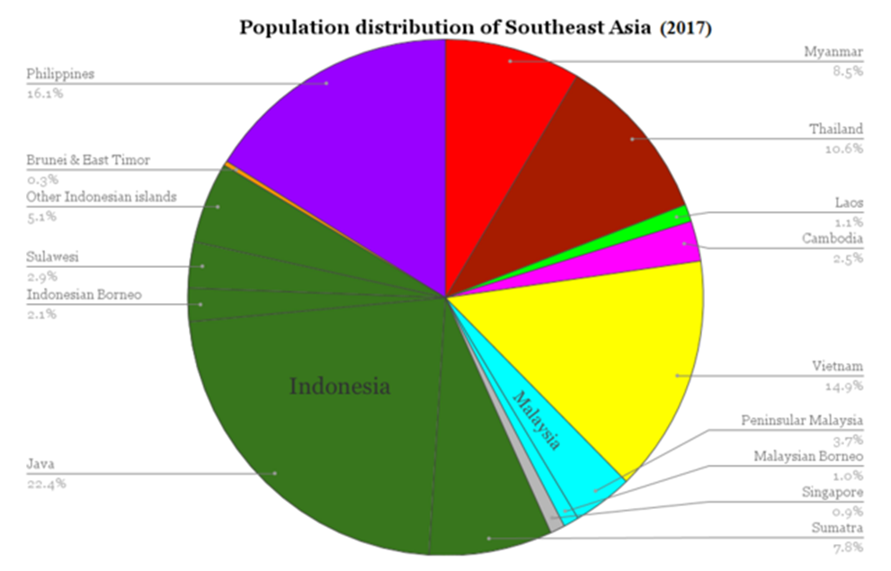 The Population of Southeast Asia: A Human Tapestry - Wonders of Cambodia