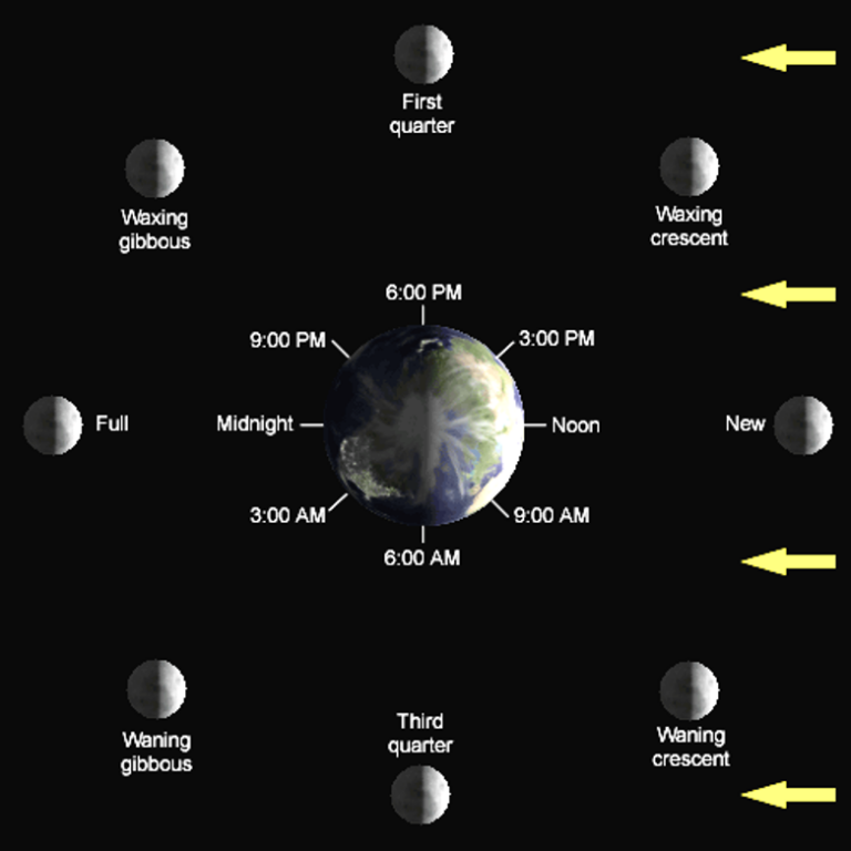 Cambodian Lunar Calendar Months – Names, Meanings, and Cultural ...